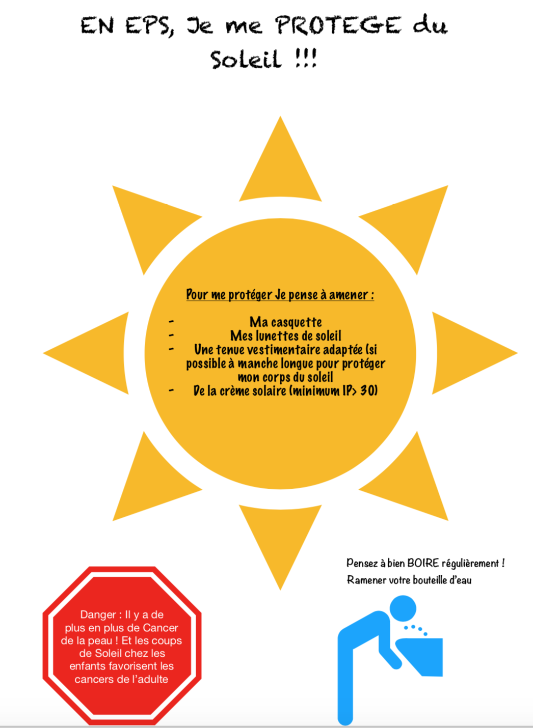 Collège de Bras Panon | Les bons réflexes pour me protéger du soleil